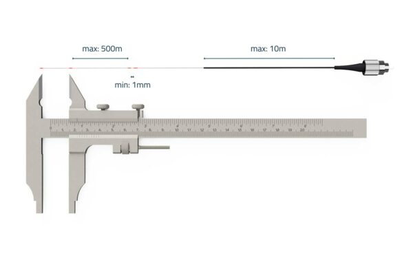 Technology – FiSens GmbH